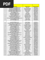 Zone Ward List | PDF