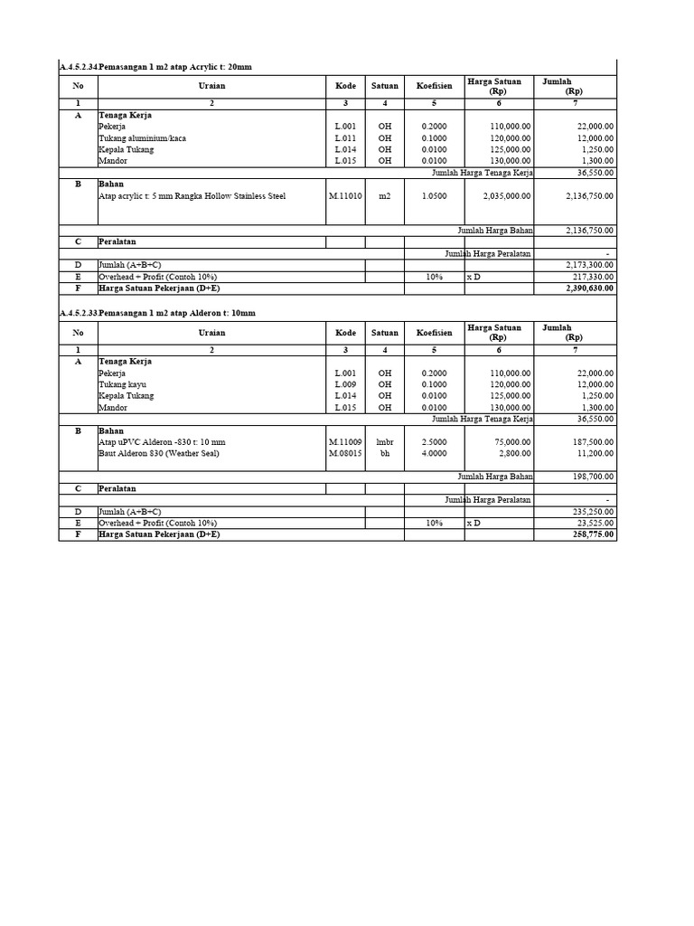 Biaya Pemasangan Atap Acrylic dan Alderon | PDF