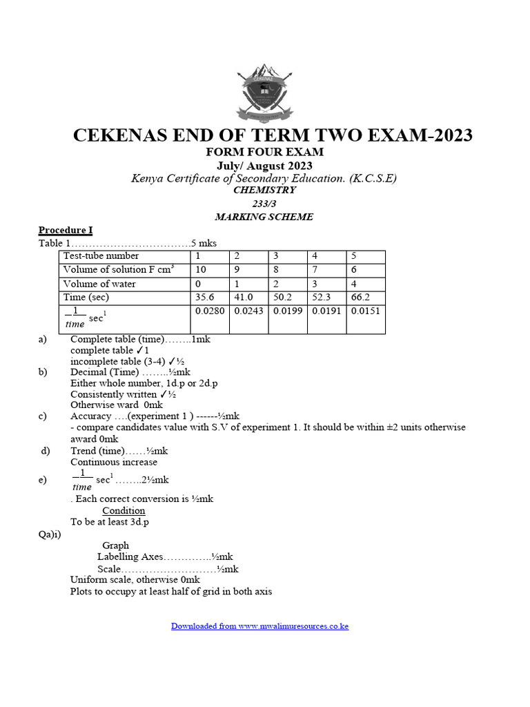 KCSE Chemistry Marking Scheme 2023 | PDF | Solubility | Salt (Chemistry)