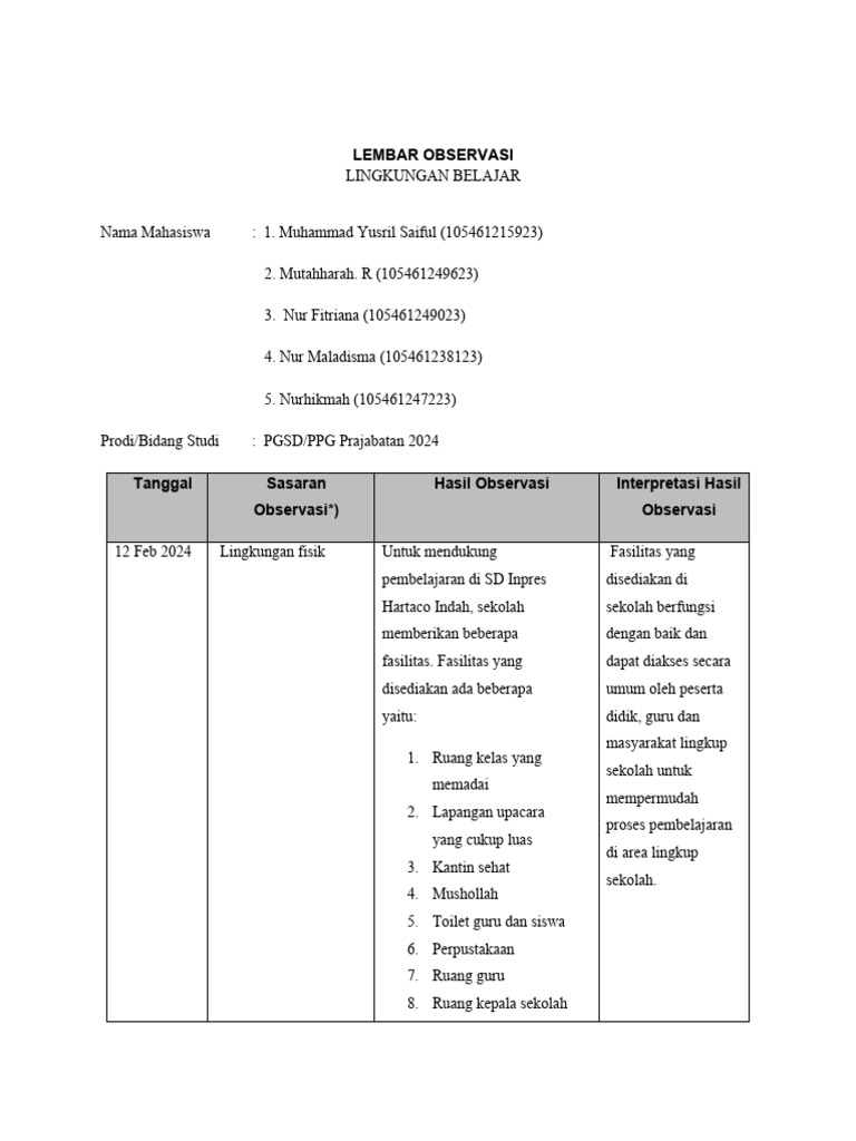 Lampiran 2. LK 2a Format Lembar Observasi Lingkungan Belajar Di Sekolah ...