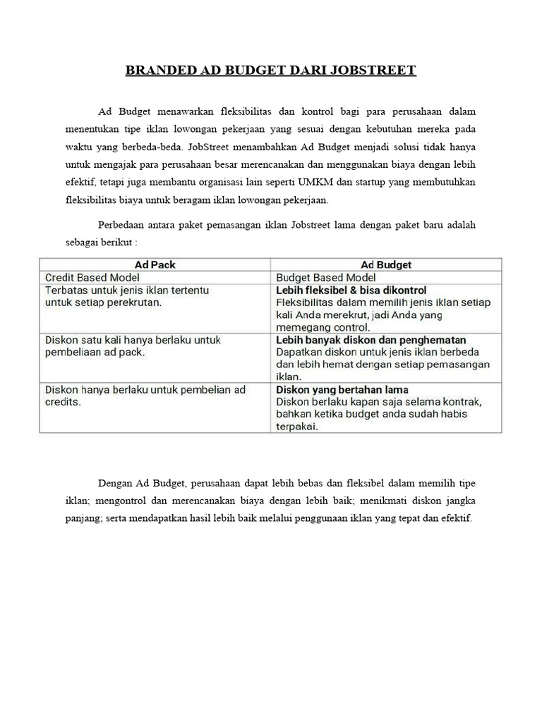 Branded Ad Budget Dari Jobstreet | PDF | Karier & Perkembangan ...