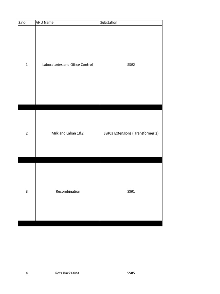 AHU and MCC Panel Substation Overview | PDF