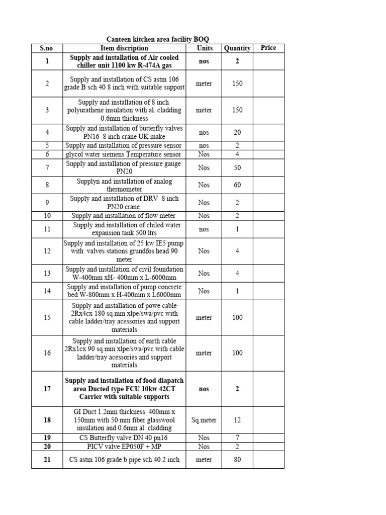 Cooking Facility BOQ | PDF | Pipe (Fluid Conveyance) | Duct (Flow)