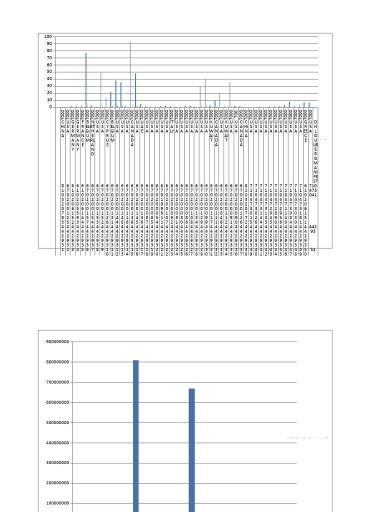 DHL Daily Manifest 07-04-2021 | PDF | Business Documents