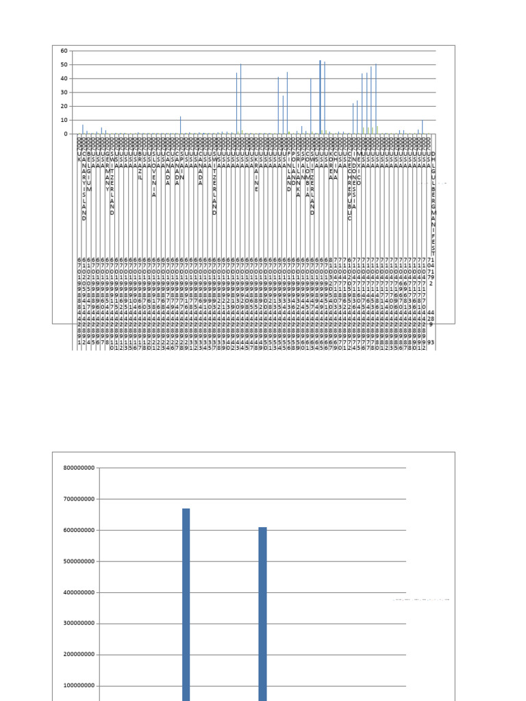 DHL Daily Manifest 03-04-2021 | PDF
