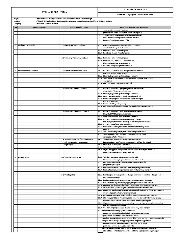 JSA Pengelasan | PDF