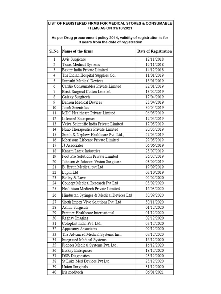 1635853843802-List of Registered Firms | PDF | Health Care | Medicine