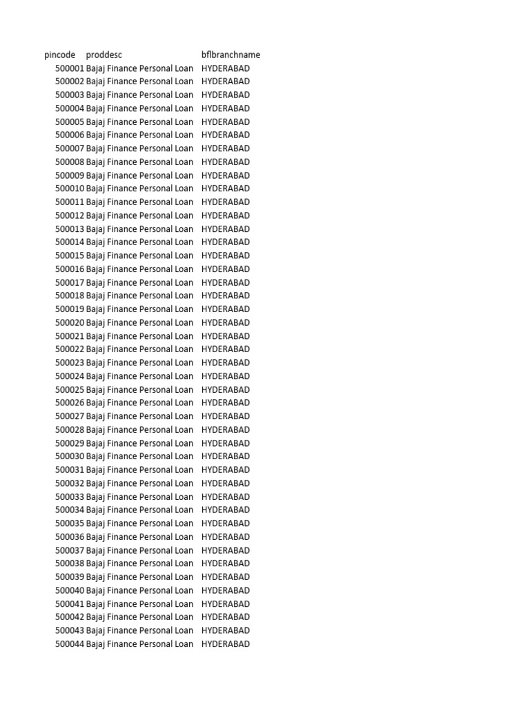 AP & Telangana Servicable Pincodes - Bajaj Markets | PDF | Financial Services Companies | Companies