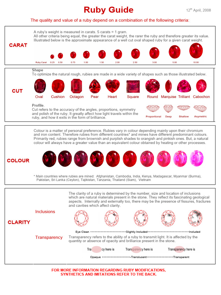 Ruby_Guide | PDF | Gemstone | Jewellery Components