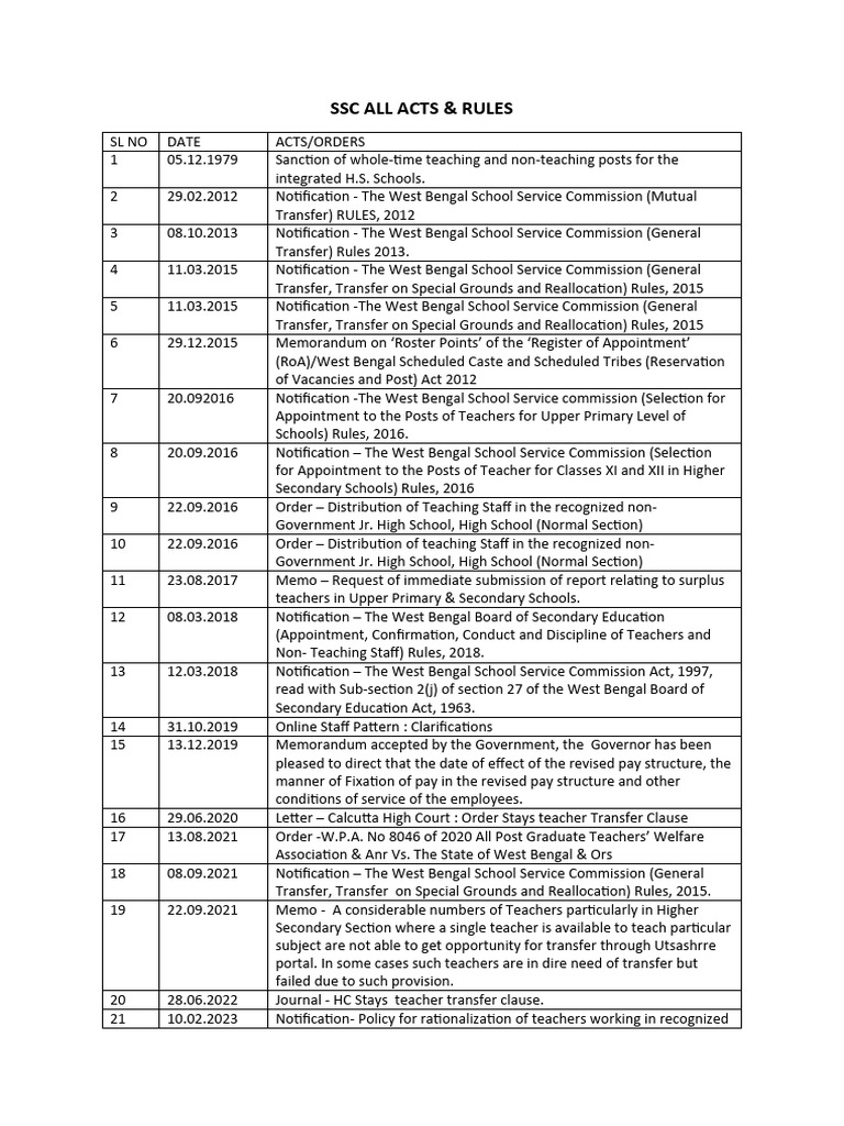 SSC ALL ACTS & RULES | PDF | Government