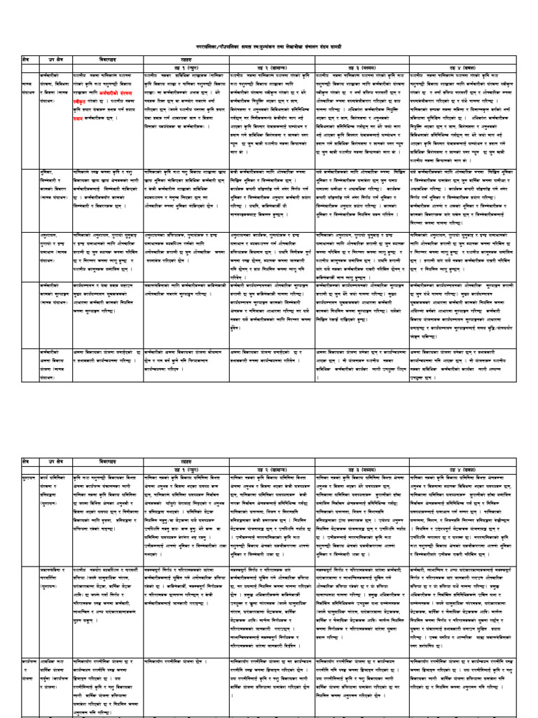 Score Discription | PDF