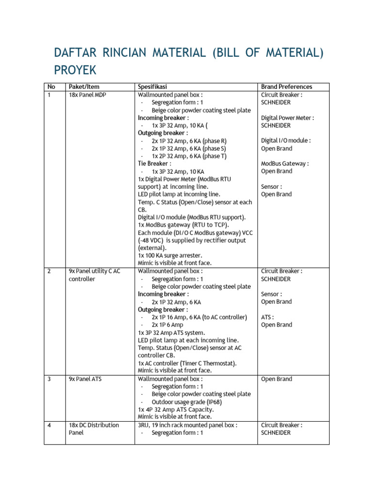 Dok Pengadaan TOR Dan Aanwidzing Material | PDF | Amplifier | Elektronik