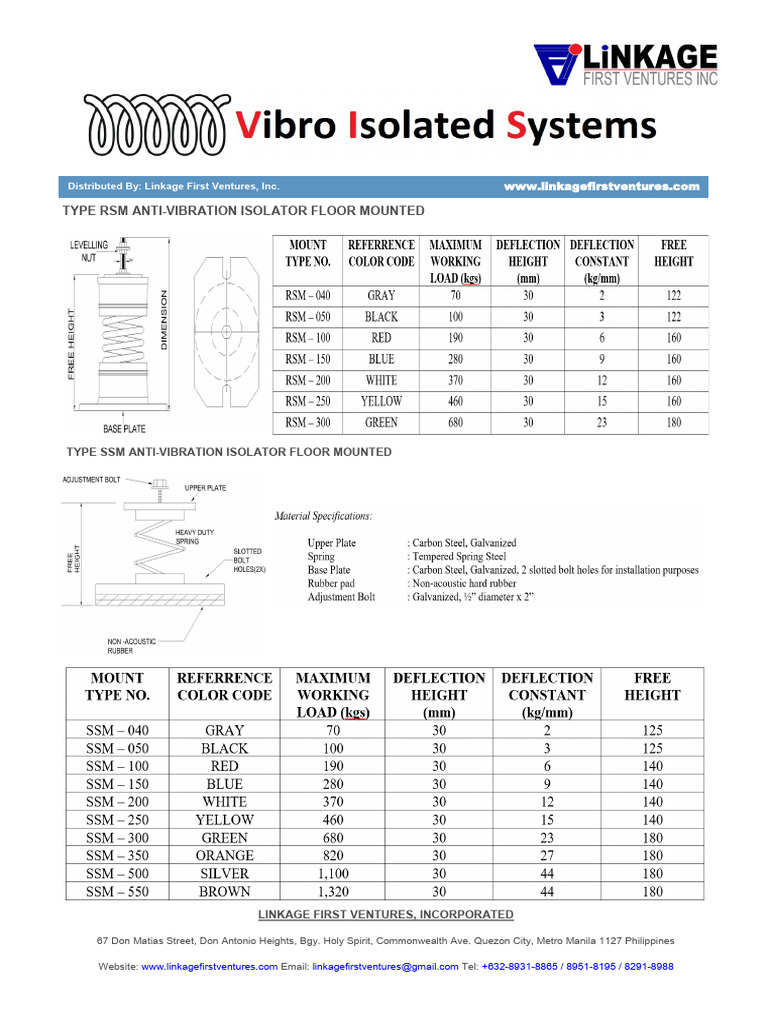 Type RSM Anti-Vibration Isolator Floor Mounted: Distributed By: Linkage ...