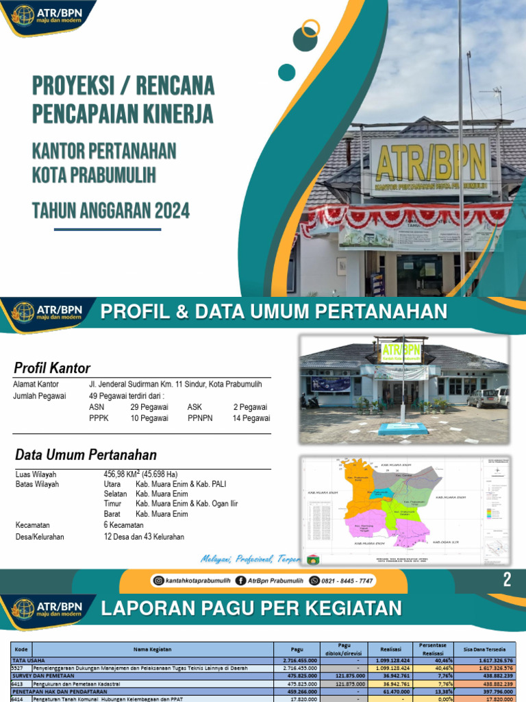 Program Kegiatan Kantor Pertanahan | PDF