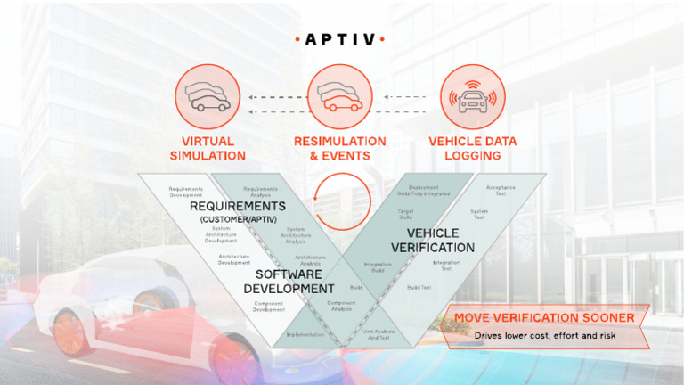 Aptiv V Model Infographic | PDF