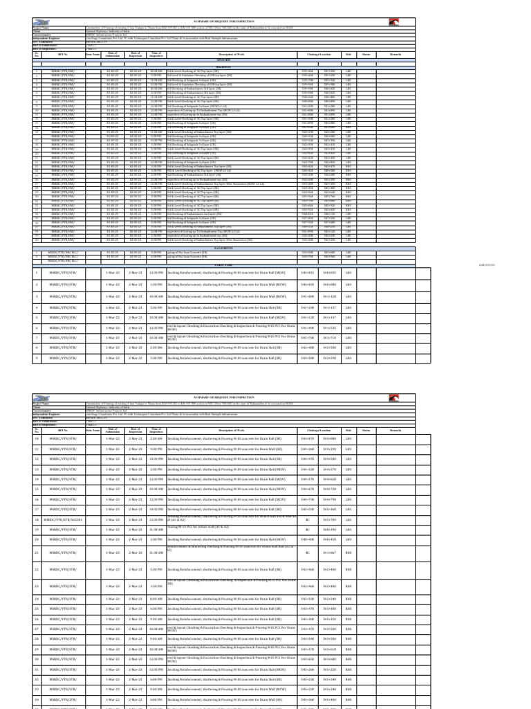 NH-3 Inspection Request Summary | PDF | Concrete | Structural Engineering