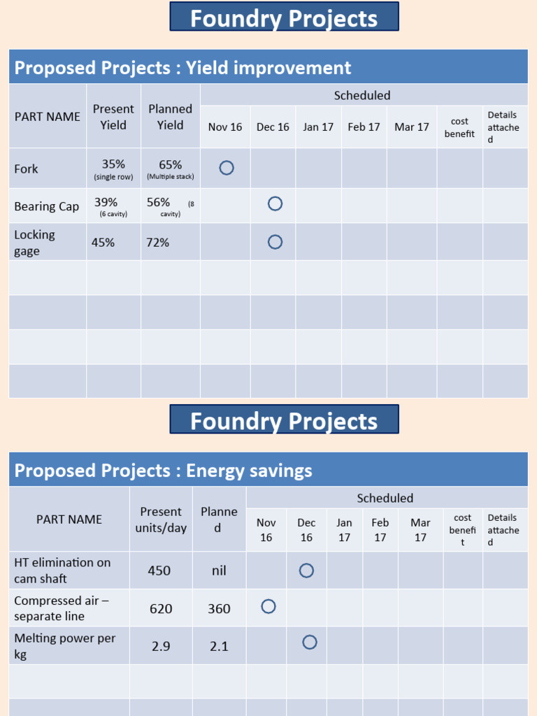 Template Cost Saving Project | PDF | Secondary Sector Of The Economy ...