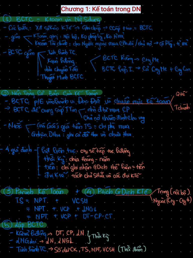kinh tế vĩ mô tổng hợp bởi TOEIC LAC (UEH) | PDF