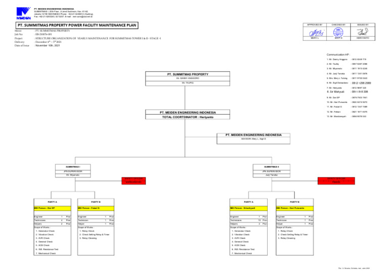 Structure ORG SDM 2021 Summitmas-I & II STAGE 1 (4 - 5 December 2021) | PDF