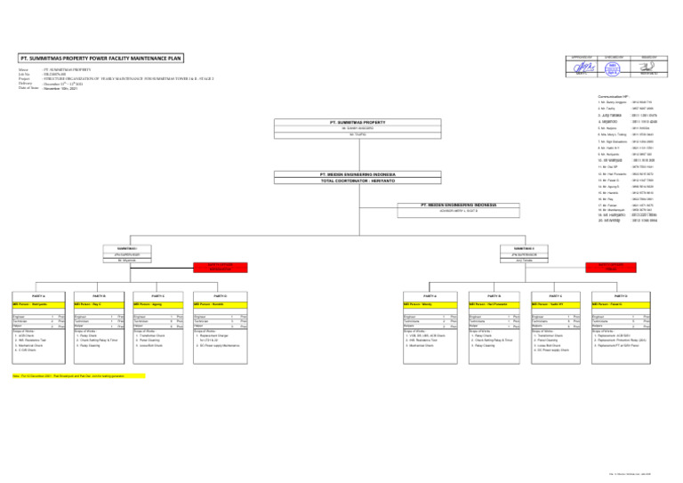 Summitmas Property Maintenance Plan | PDF | Power Engineering ...