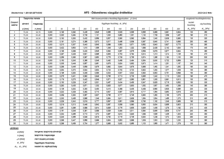 Geo1 HF5 Alapadatok 2023-24 2 | PDF