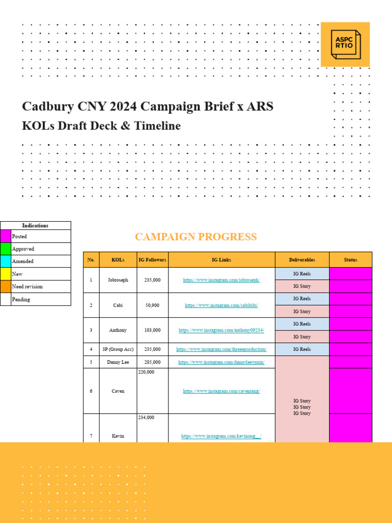 (KOLs Draft Deck & Timeline) Cadbury Dairy Milk CNY 2024 KOL Campaign X ...