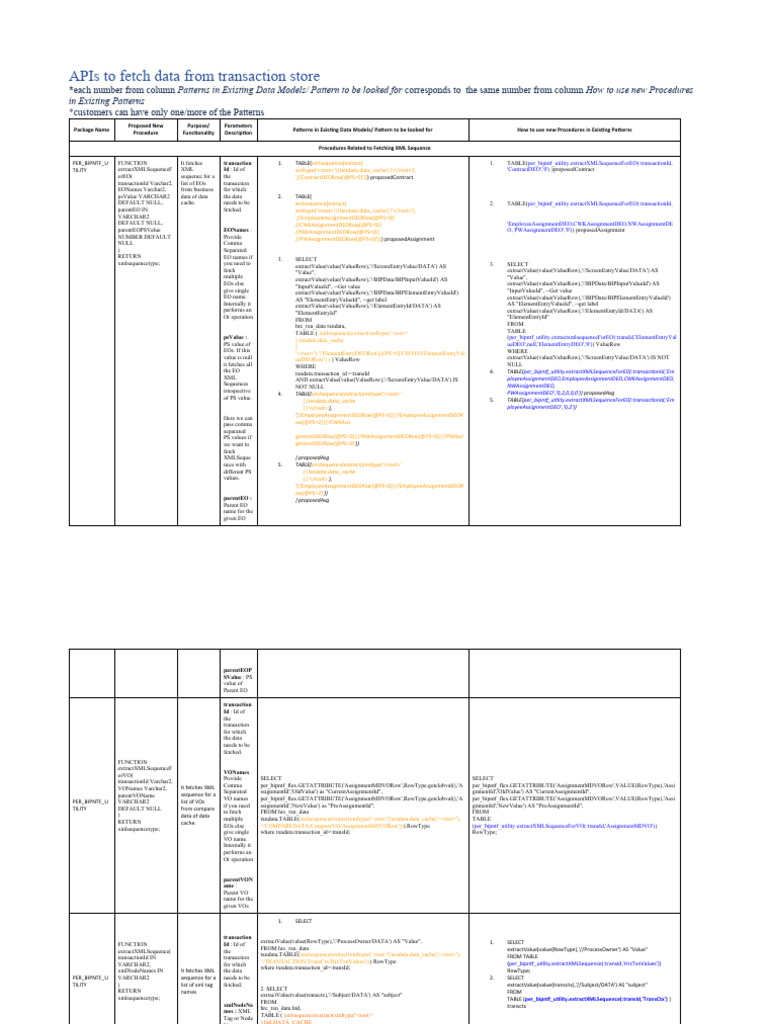 TXN Store Data Cache Access Methods | PDF | P Value | Xml TXN Store Data Cache Access Methods | PDF | P Value | Xml