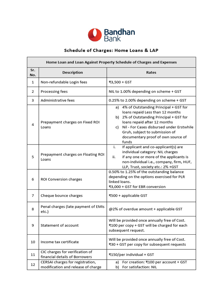 Schedule of Charges of Home Loan and LAP 060424 | PDF | Mortgages ...