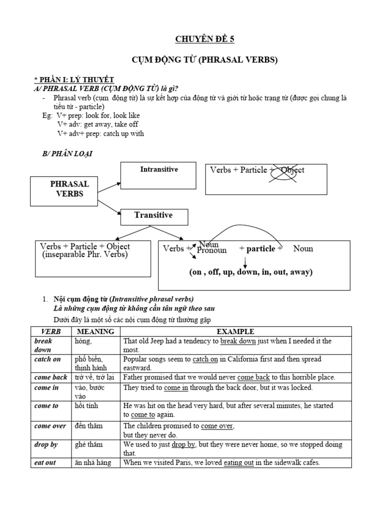 Chuyên Đề 5 Cụm Động Từ (Phrasal Verbs) | Download Free PDF | Verb | Syntactic Relationships