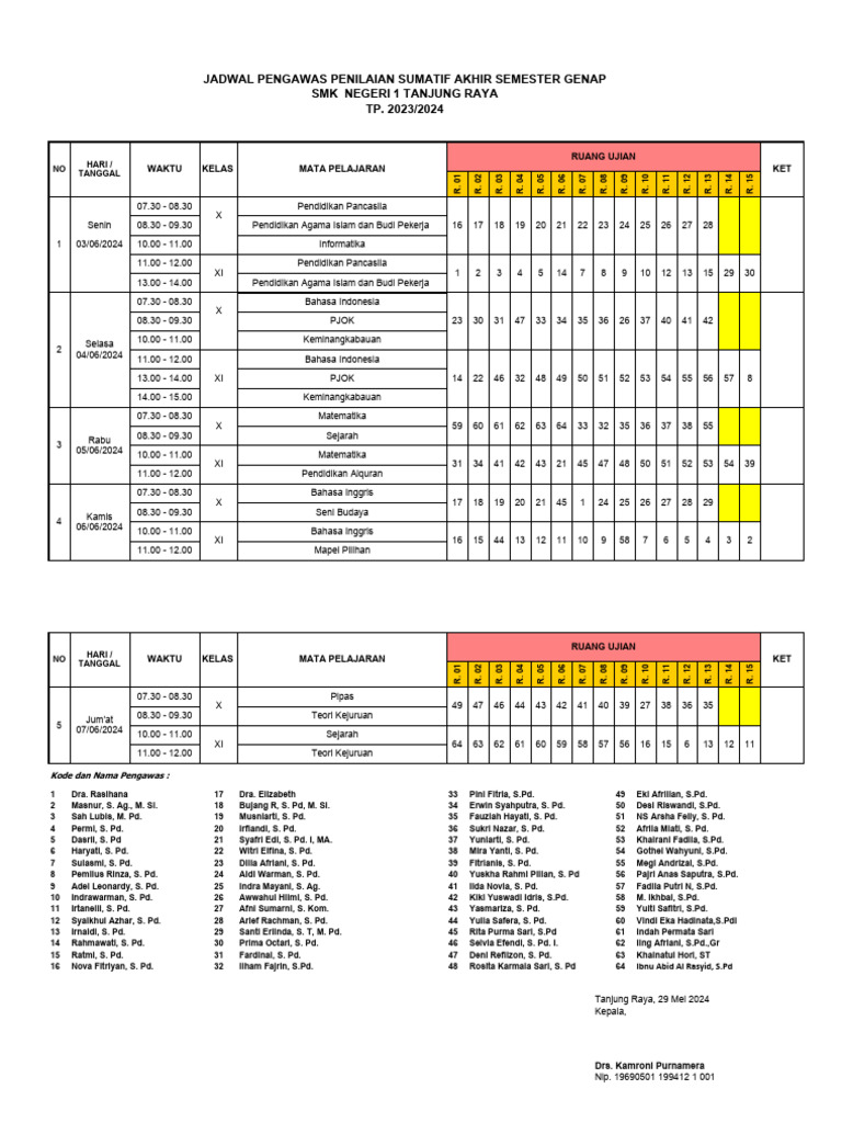 Jadwal Pengawas Penilaian Sumatif Akhir Semester Ganjil 2023-202422 | PDF