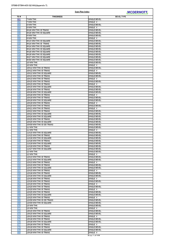 SCAN PLAN - 2020.PKG-1 Rev-1 - 101 - 200 | PDF