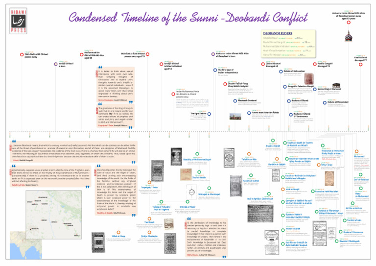 Barelvi-Devbandi Dispute Condensed Timeline | PDF