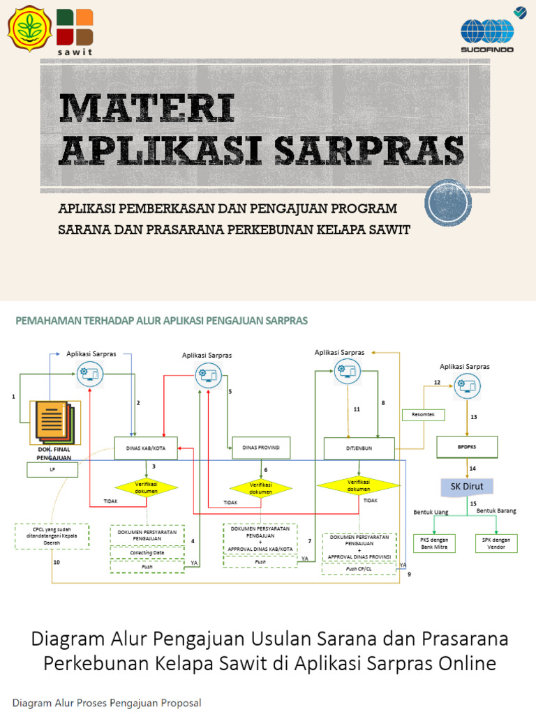 Materi Bimtek Untuk Lembaga Sarpras | PDF
