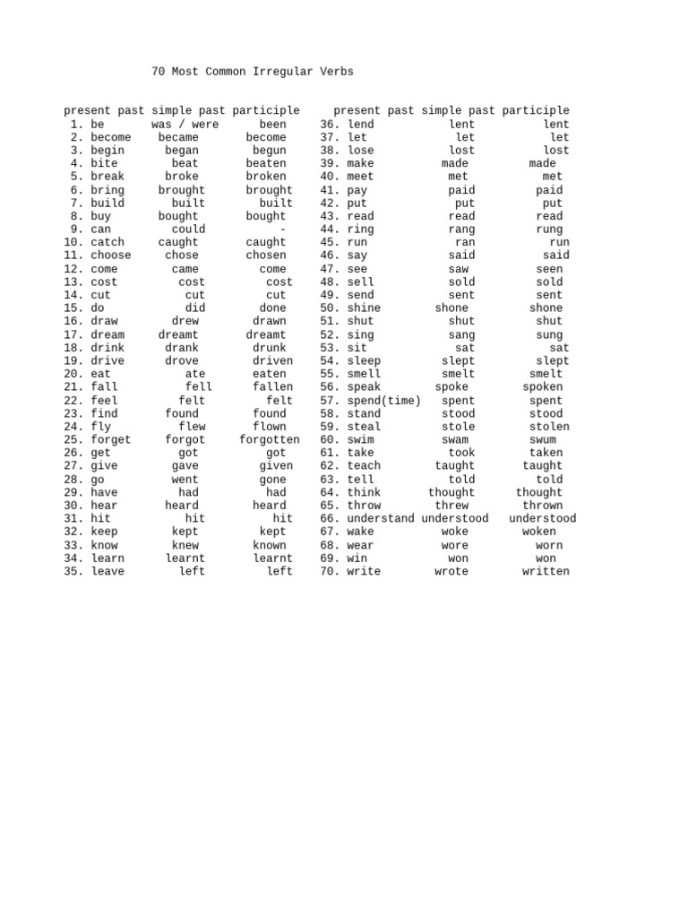 70 Most Common Irregular Verbs Pdf