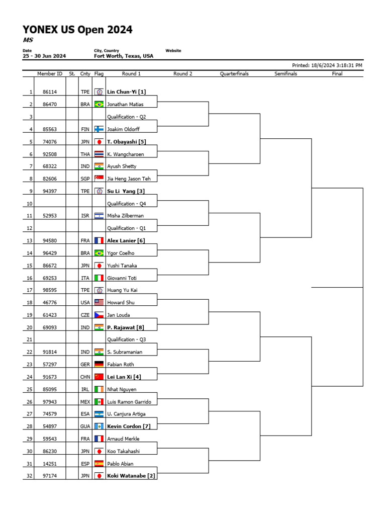 US Open 2024 Draw Details | PDF