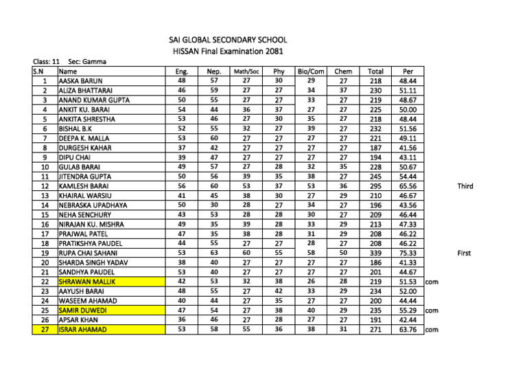 Passed results Gamma | PDF