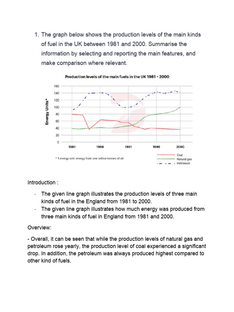 Homework Line Graph | Download Free PDF | Natural Gas | Petroleum