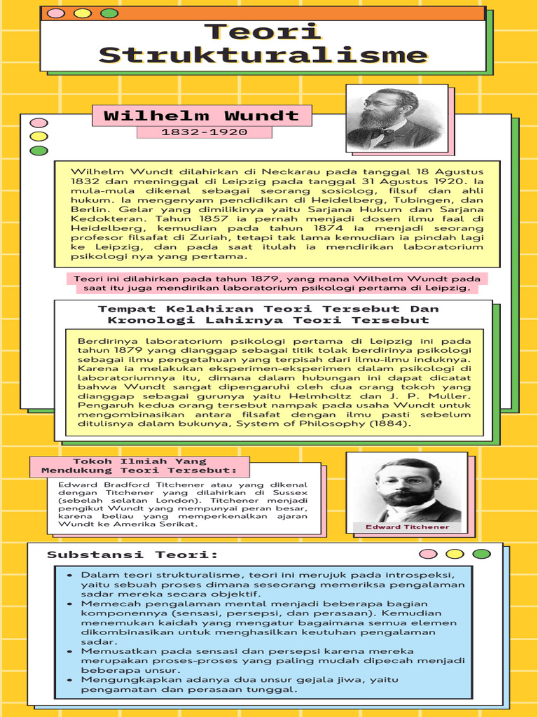 Teori Strukturalisme Wilhelm Wundt | PDF | Filsafat | Pengembangan Diri