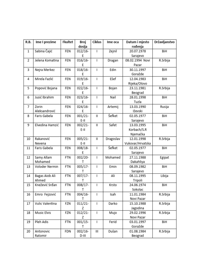 Tabela Za Ministarstvo Studenti | PDF
