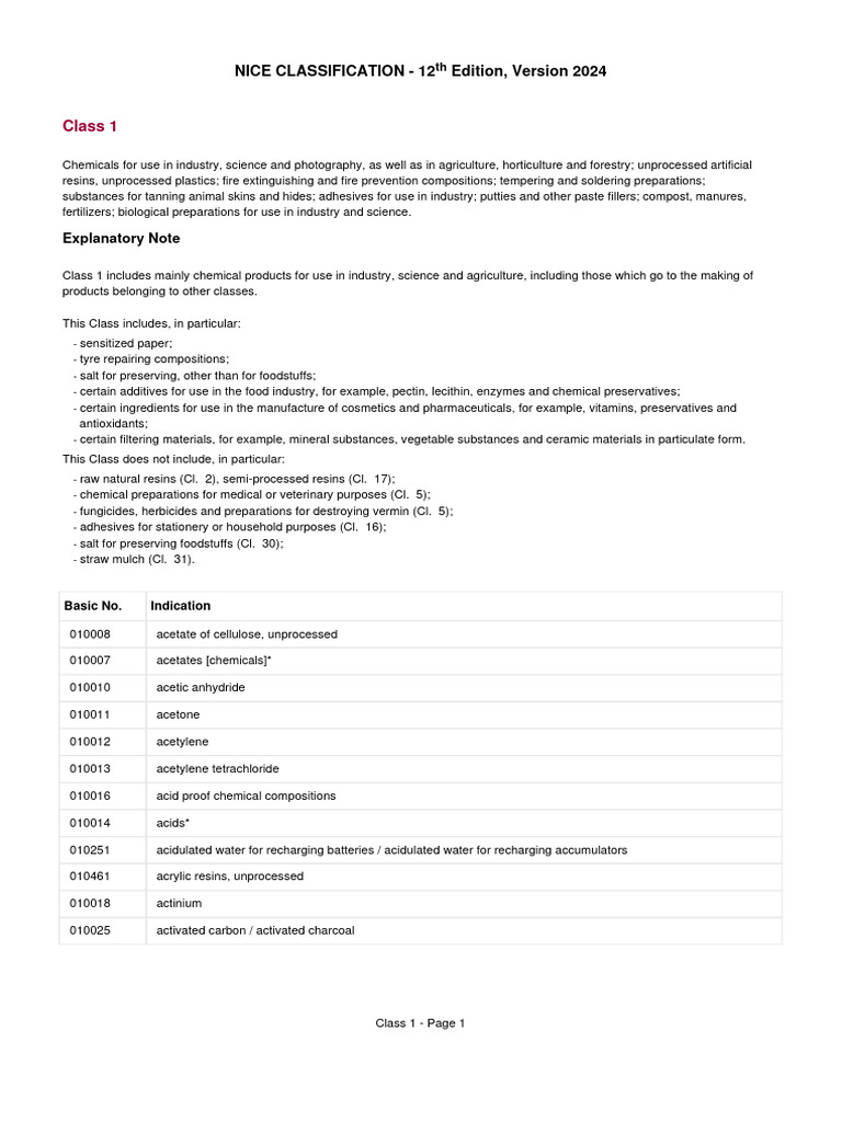 Nice Classification Class 1 | PDF | Fertilizer | Chromium