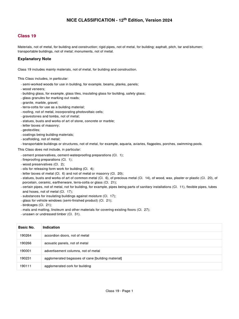 Nice Classification Class 19 | PDF | Building Materials | Concrete