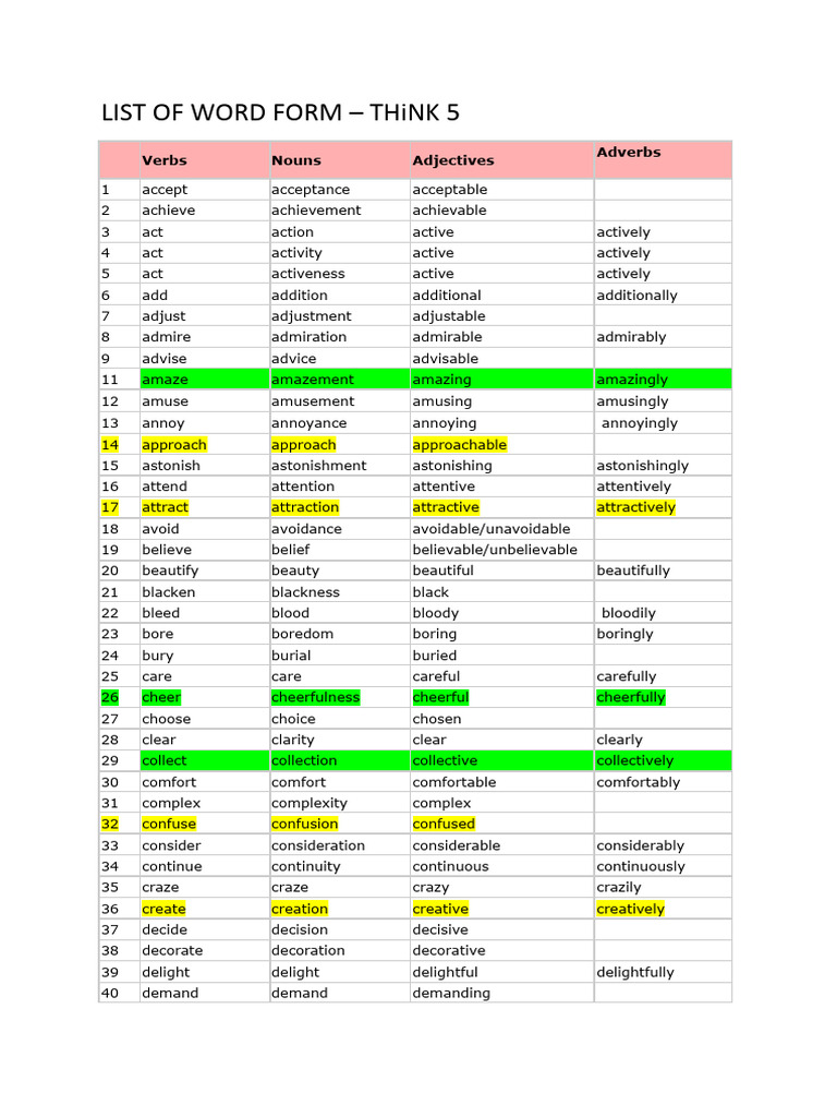 List of Word Form | PDF | Language Mechanics | Languages