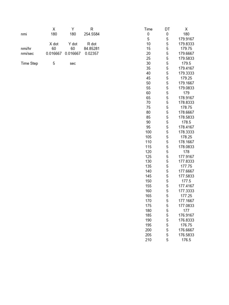 Range and Range Rate | PDF