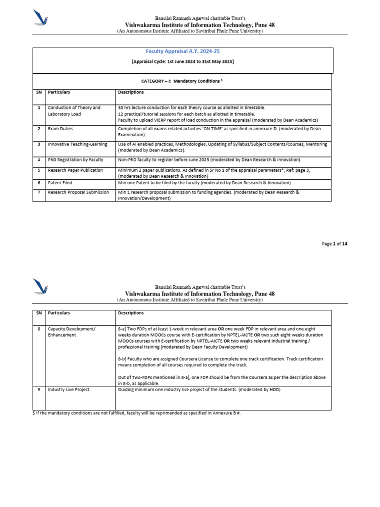 Faculty Appraisal Guidelines 2024-25 | PDF