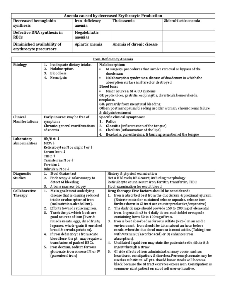 Anemia Charts | PDF | Anemia | Vitamin B12