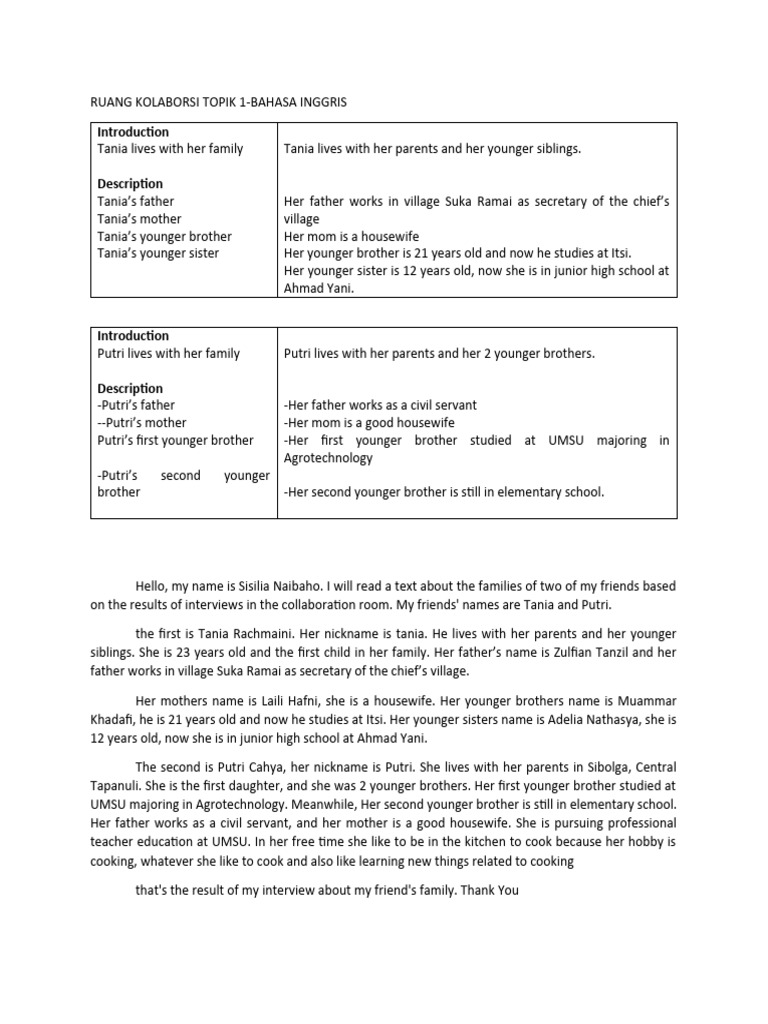 Unggah Tugas Ruang kolaborasi-TOPIK 1 | PDF | Living Arrangements | Youth