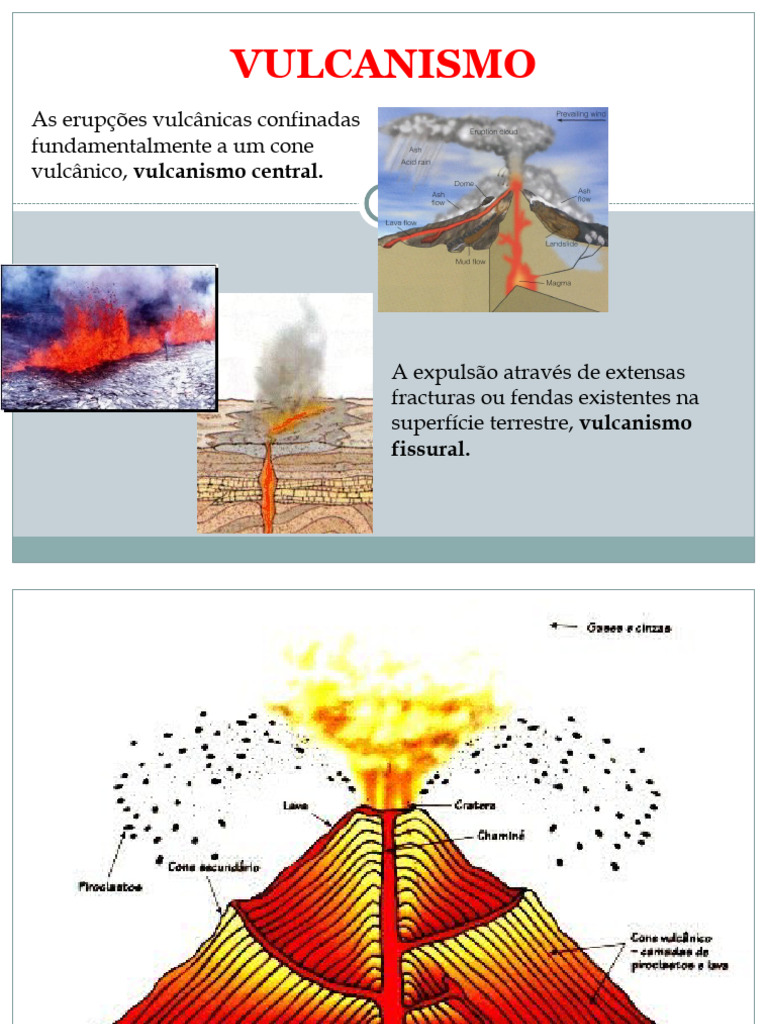 Tipos e Características do Vulcanismo | PDF | Vulcão | Tipos de ...