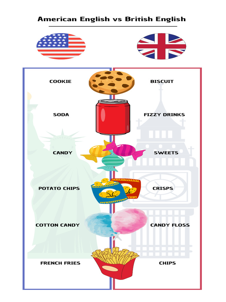 American Vs British English Speaking | PDF