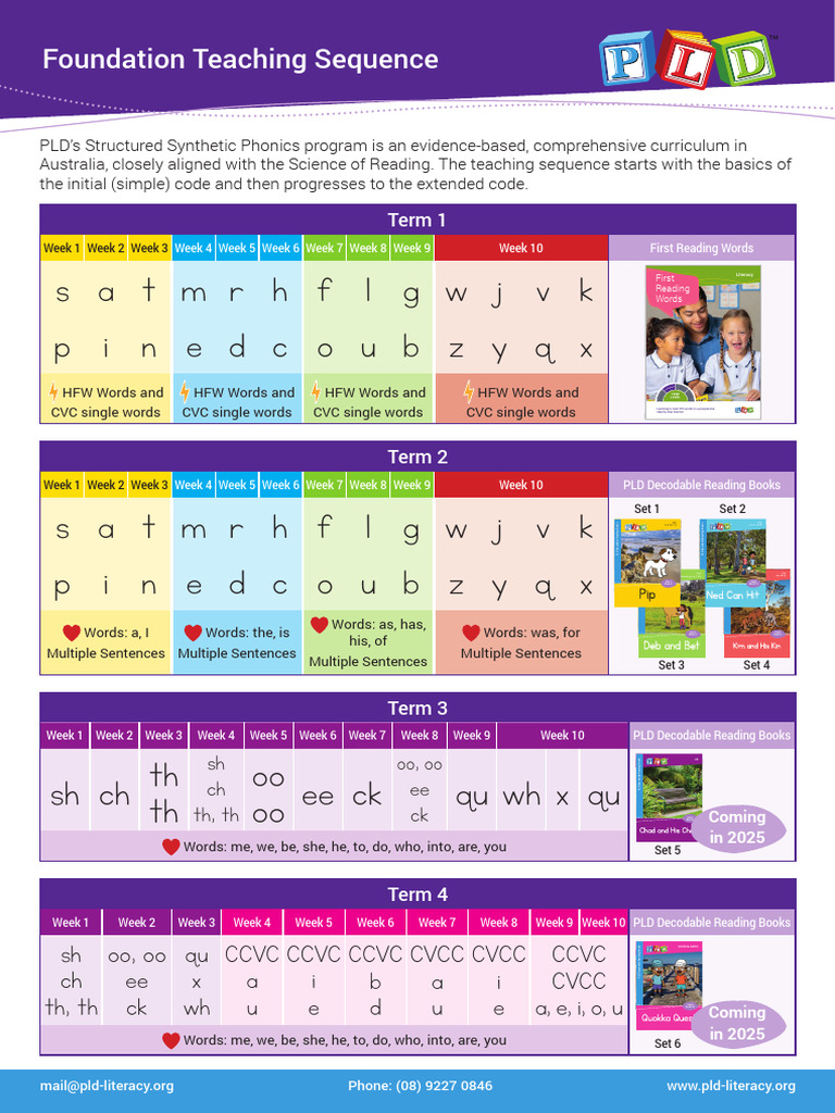 Foundation_Sequence | Download Free PDF | Phonics | Learning To Read