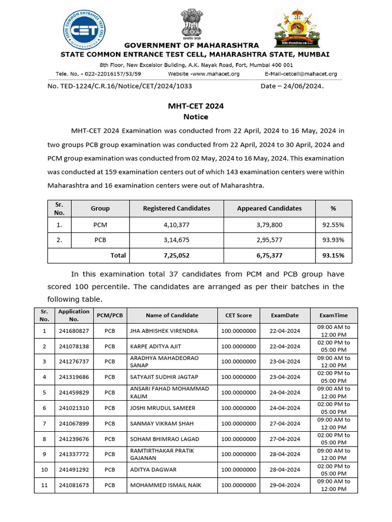 MHT-CET 2024 Top Scorers List | PDF | Technology & Engineering
